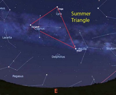 Summer Constellations in the Northern Hemisphere