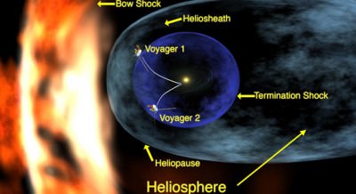 How Far Away is the Voyager Spacecraft?